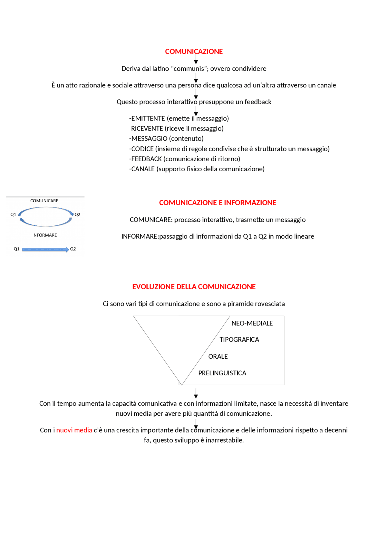 Teoria Della Comunicazione Docsity