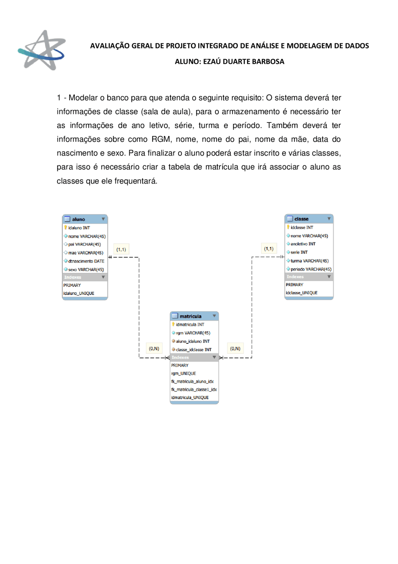 Projeto Integrado Em Análise E Modelagem De Dados Docsity