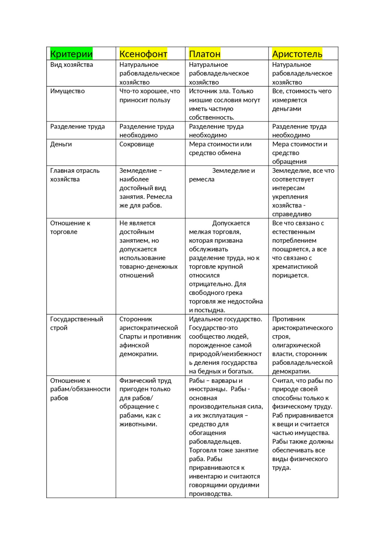 Сравнительная таблица древнегреческих мыслителей Docsity