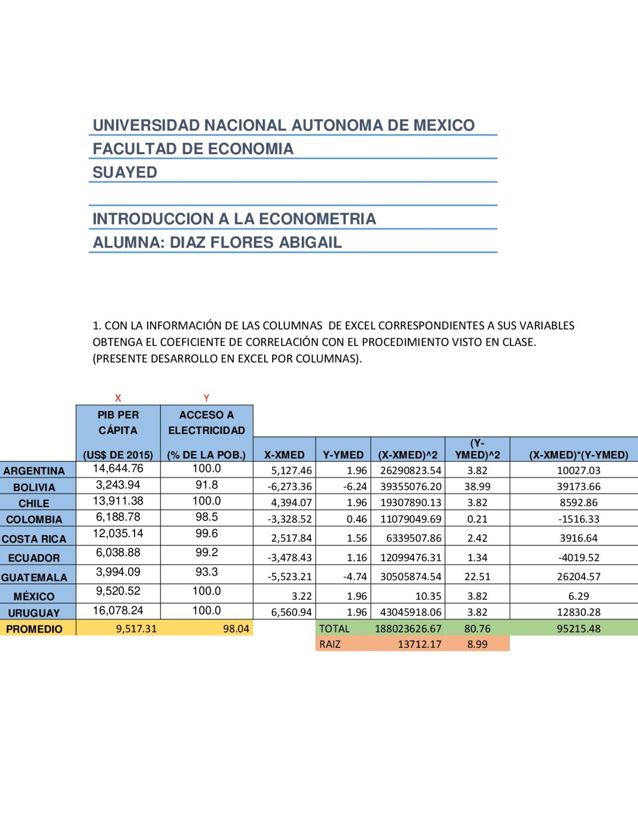 Actividad1 Metodo Por Mco Ejercicios De Introducción A La Econometría