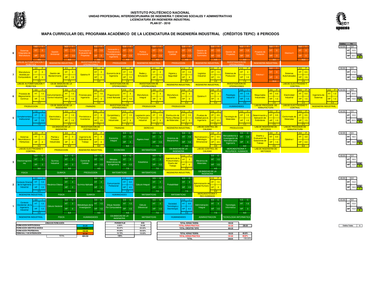 MAPA CURRICULAR DE LA CARRERA | Esquemas y mapas conceptuales de ...