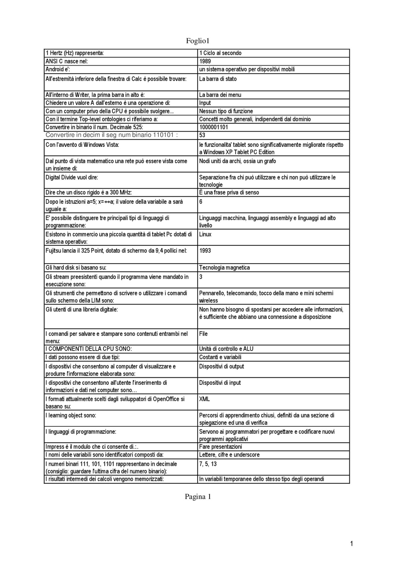 Prova Di Abilità Di Informatica Unipegaso Docsity