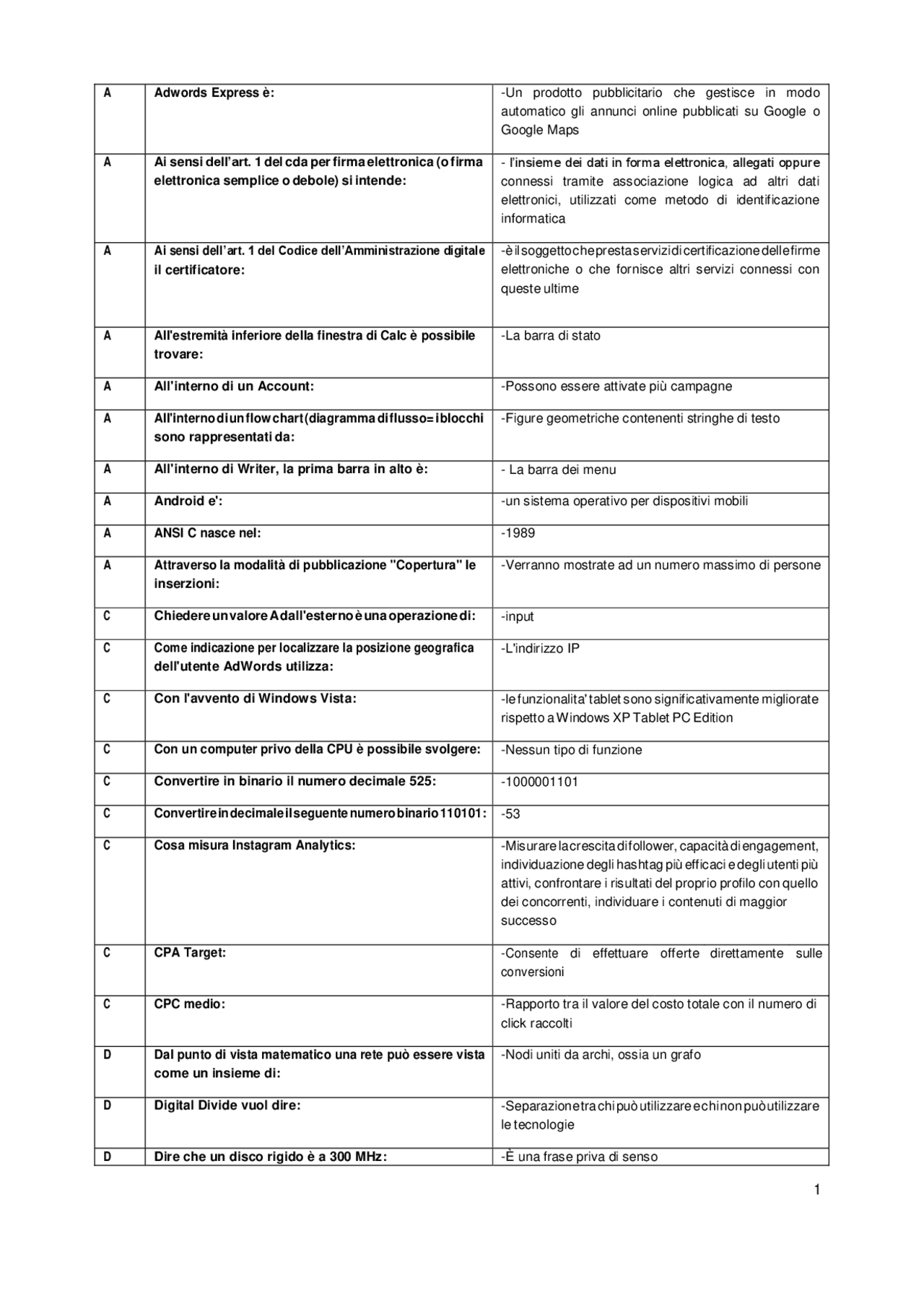 Test Con Risposte Di Prova Di Abilità Informatica Unipegaso Docsity