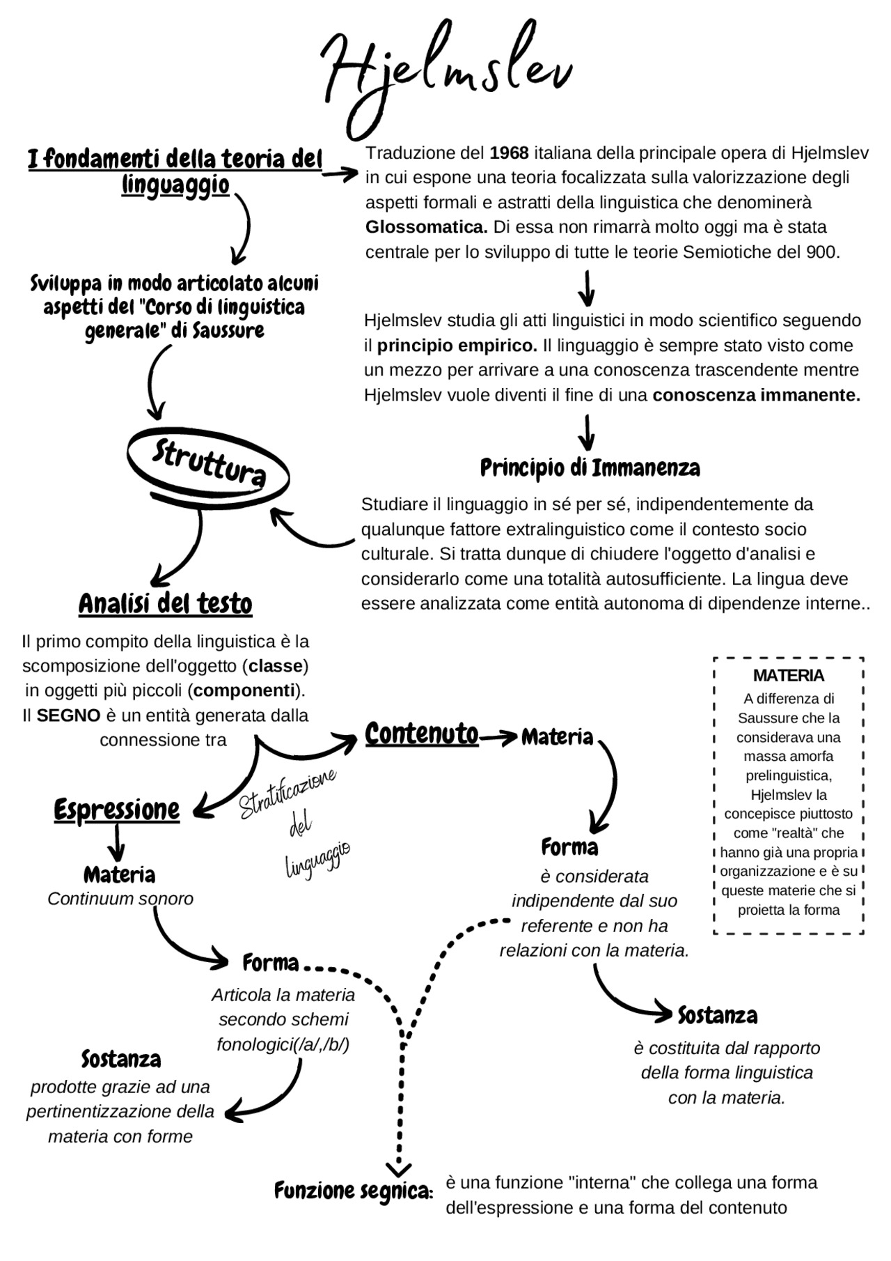 Saussure Schemi Riassuntivi Docsity