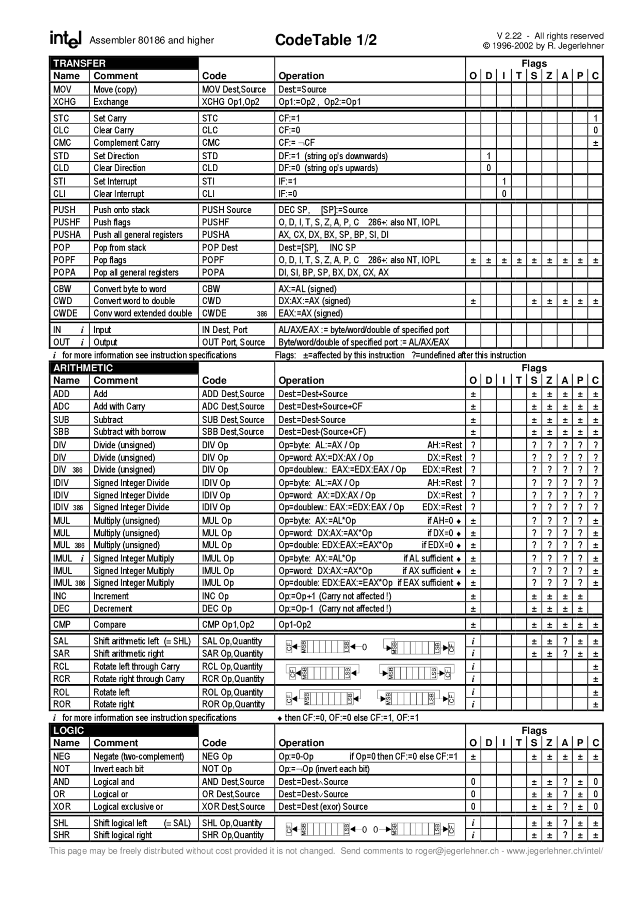 Assembler 80186 And Higher Tecnology Intel Docsity
