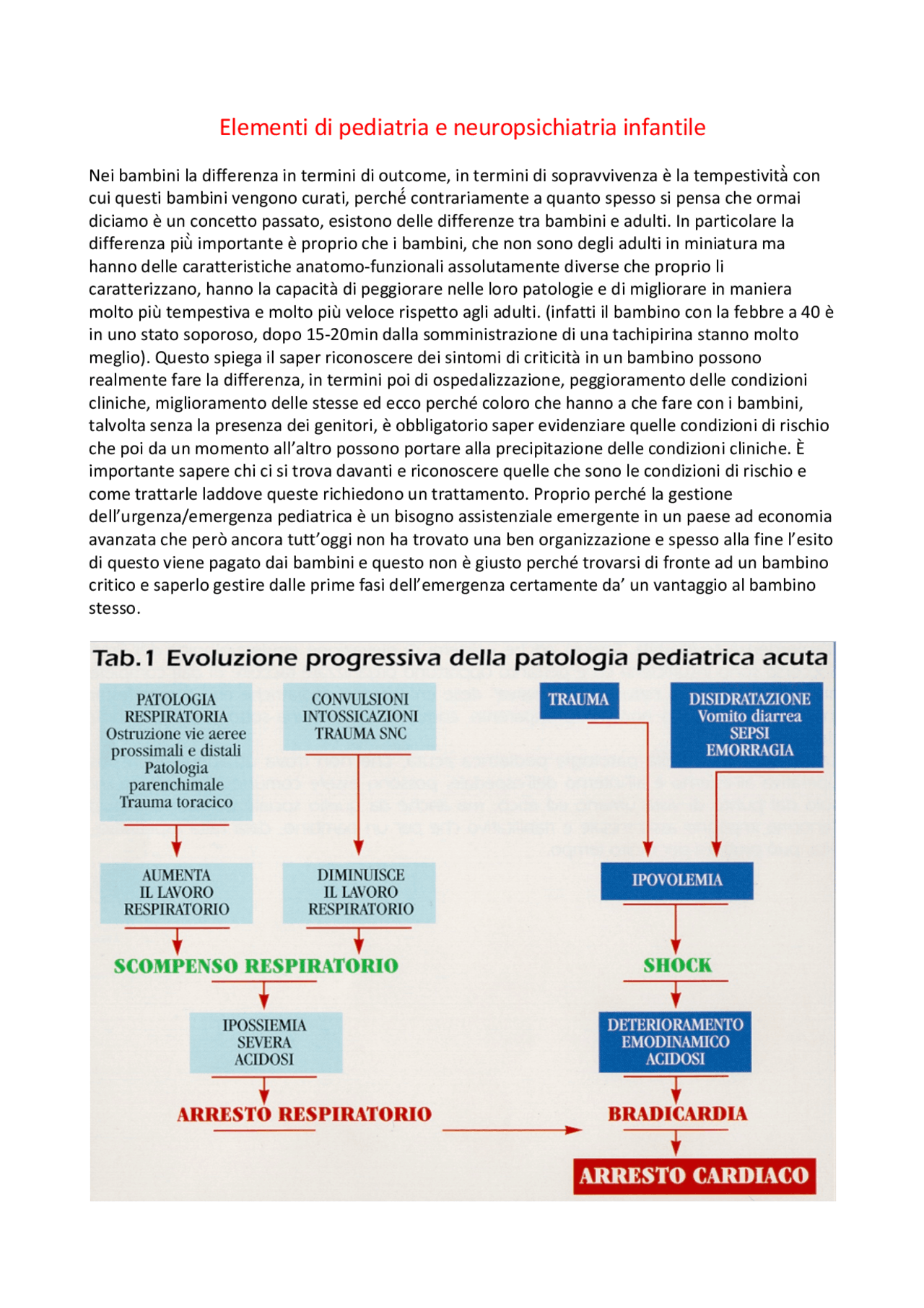 Riassunto Elementi Di Pediatria E Neuropsichiatria Infantile Docsity