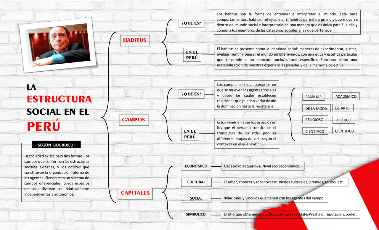 Sociología Según Autores Según Pierre Bourdieu Docsity