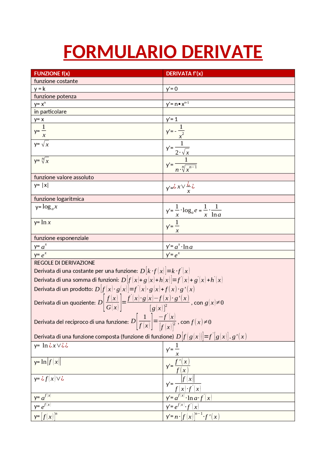 Formulario Derivate Formulari Di Matematica Docsity