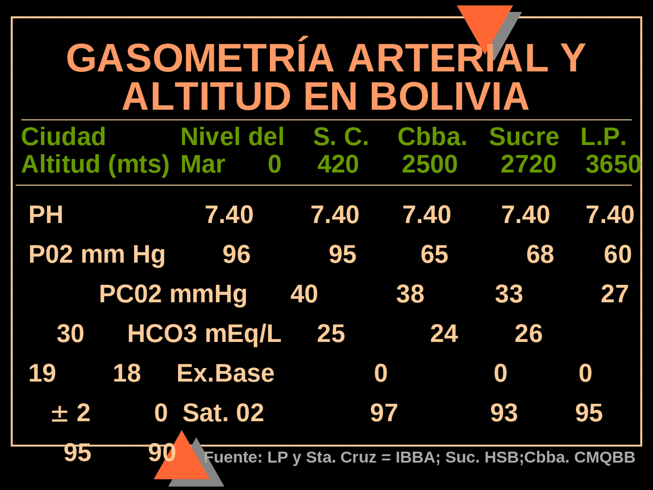 Insuficiencia respiratoria - Docsity