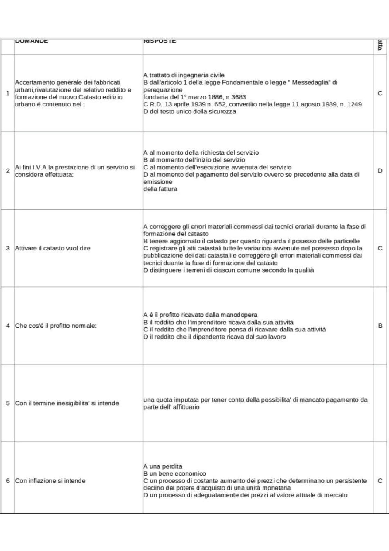 Domande Esame Estimo Docsity
