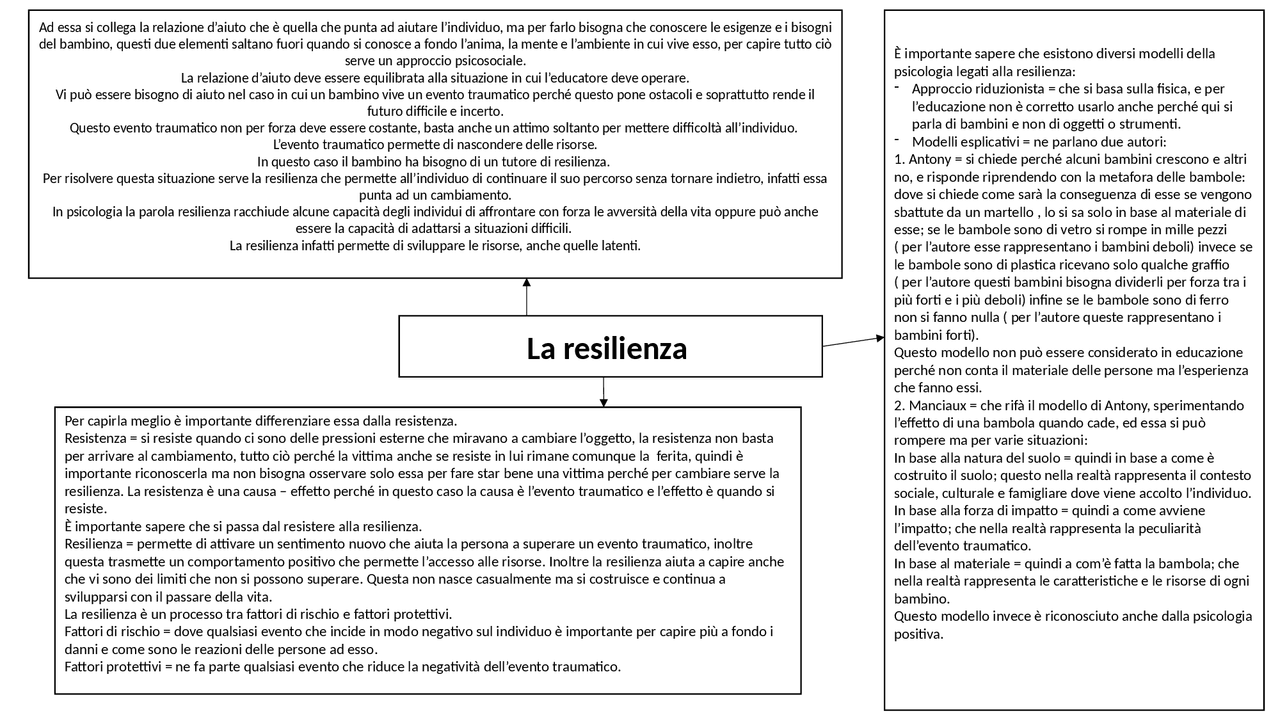 Mappe Concettuali Del Libro Docsity