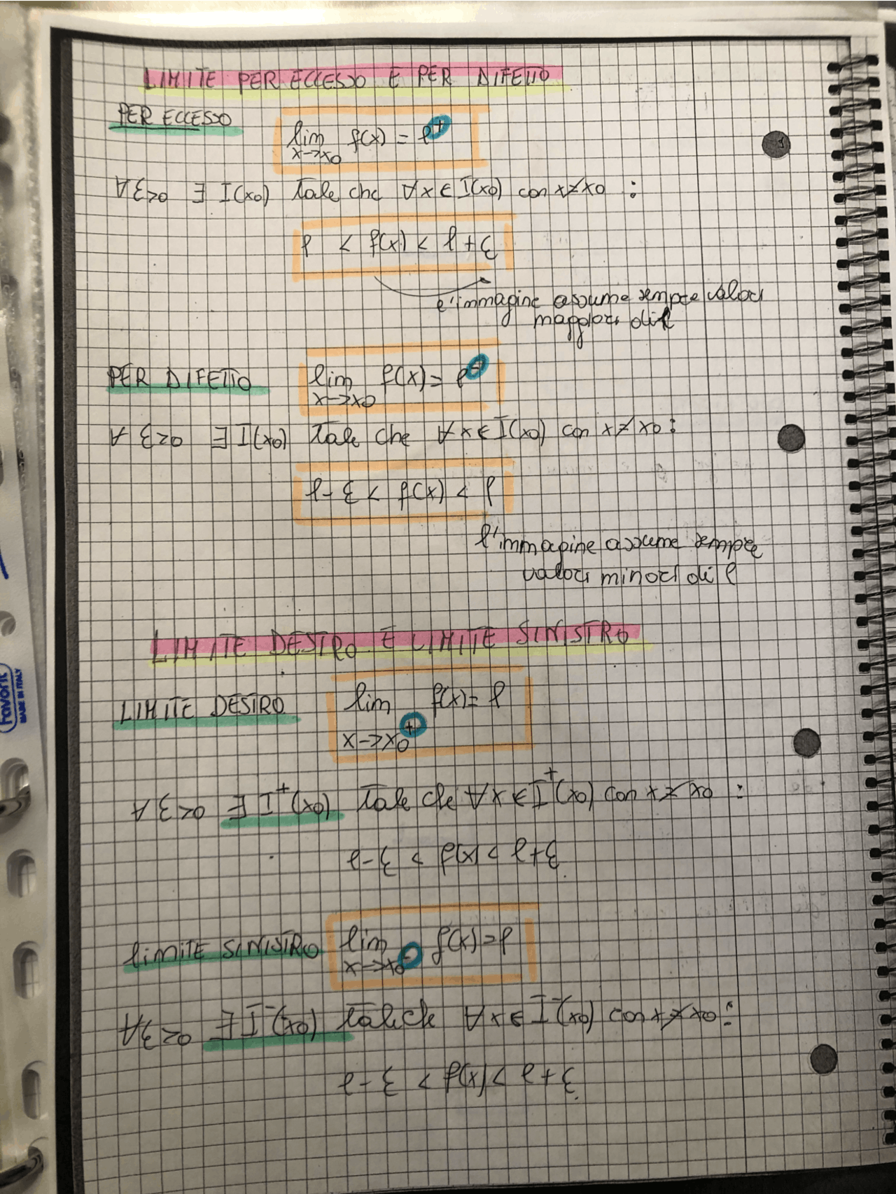 Limiti Definizioni E Regole Docsity