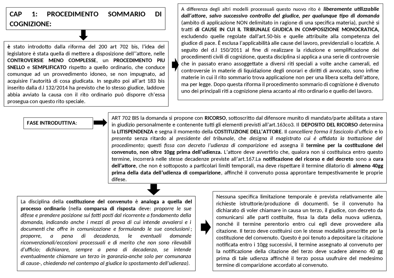 Procedura Civile 2 Balena Volume 3 Docsity