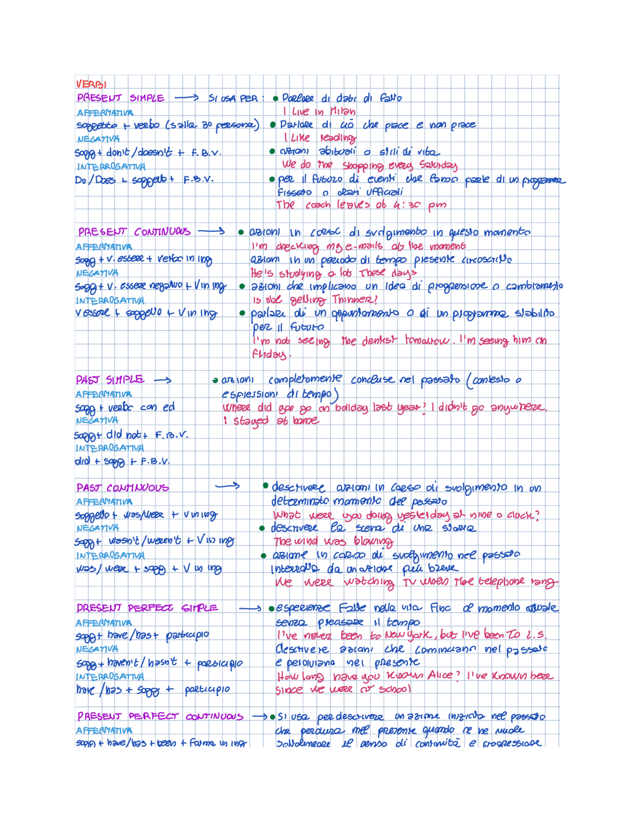 Riassunto tempi verbali inglesi - Docsity