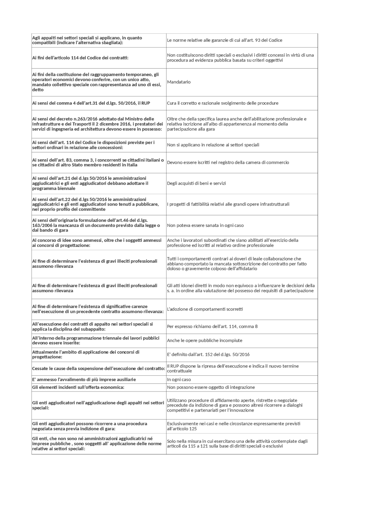 Prove Esame Legislazione Appalti Pubblici Docsity