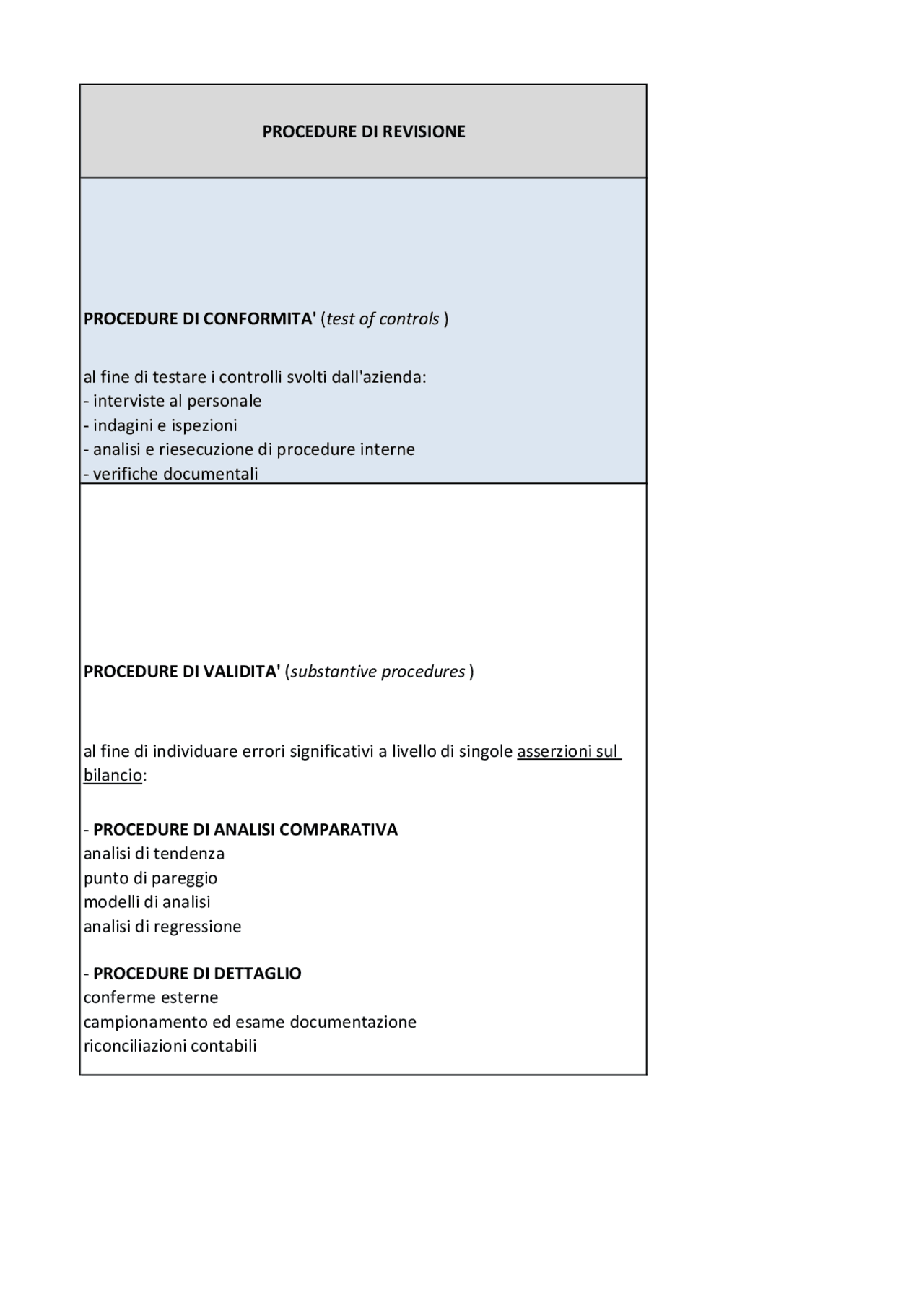 Revisione contabile procedure - Docsity