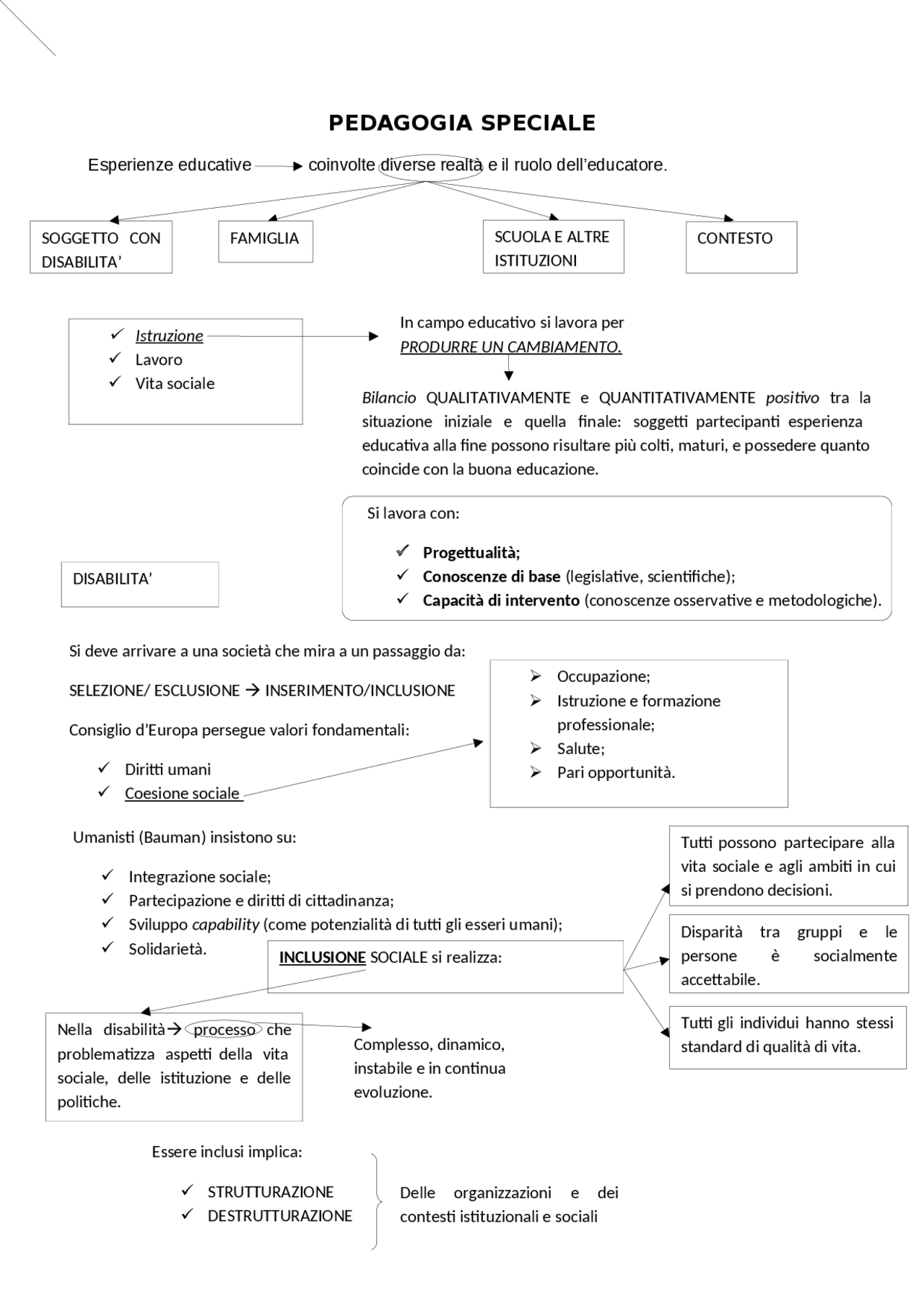 Pedagogia Speciale Appunti Docsity
