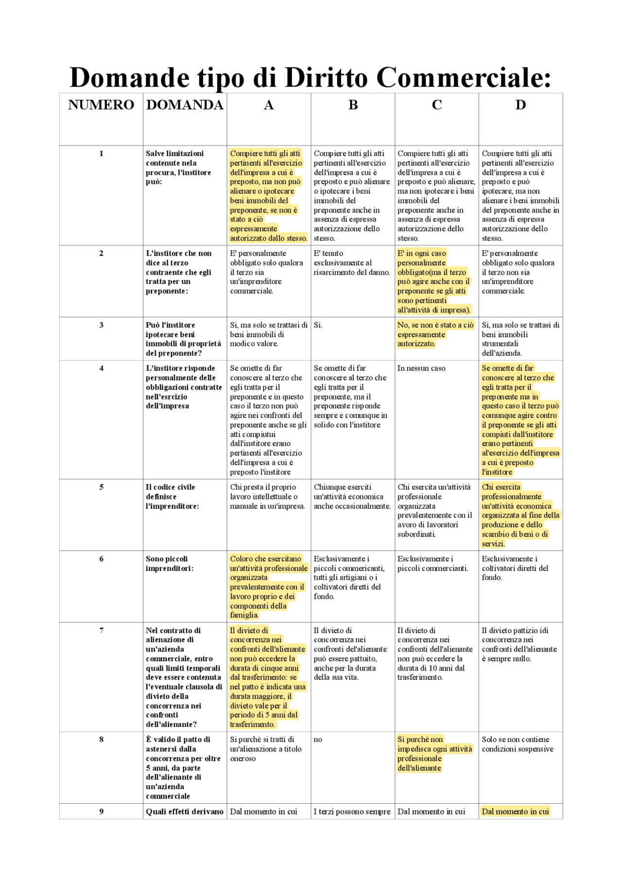 Possibili Domande presenti all'esame (+ risposte) - Diritto Commerciale - Docsity