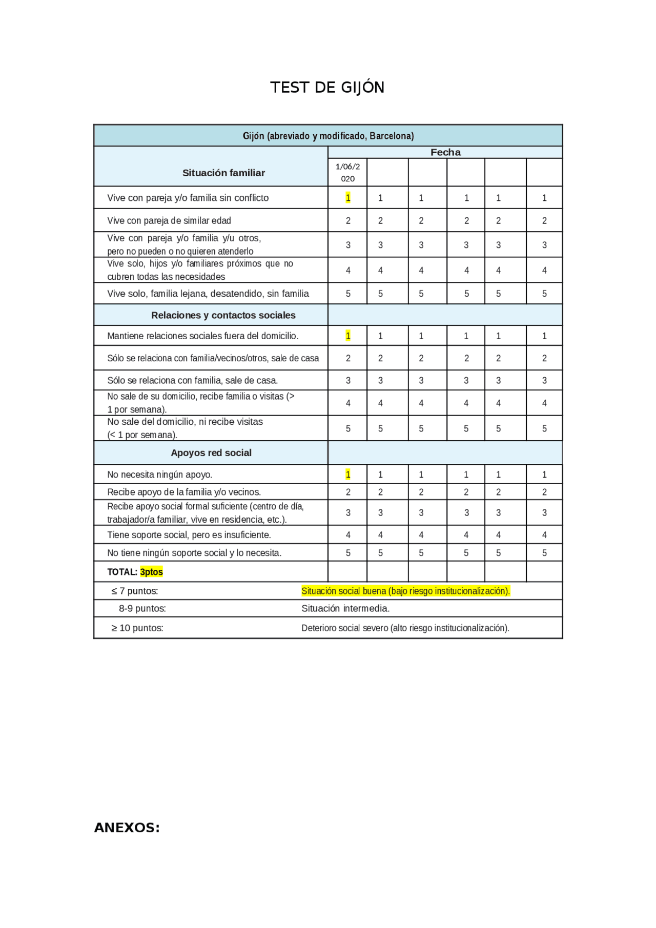 Resumen, se trata de la escala de gijón utilizado en Gestión Productiva ...