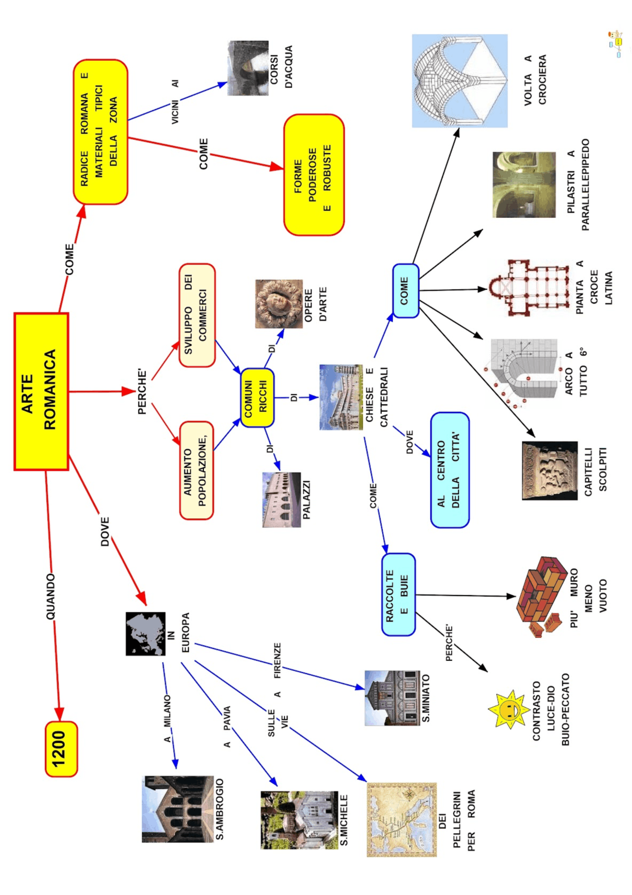 Aret Romanica Schema Docsity