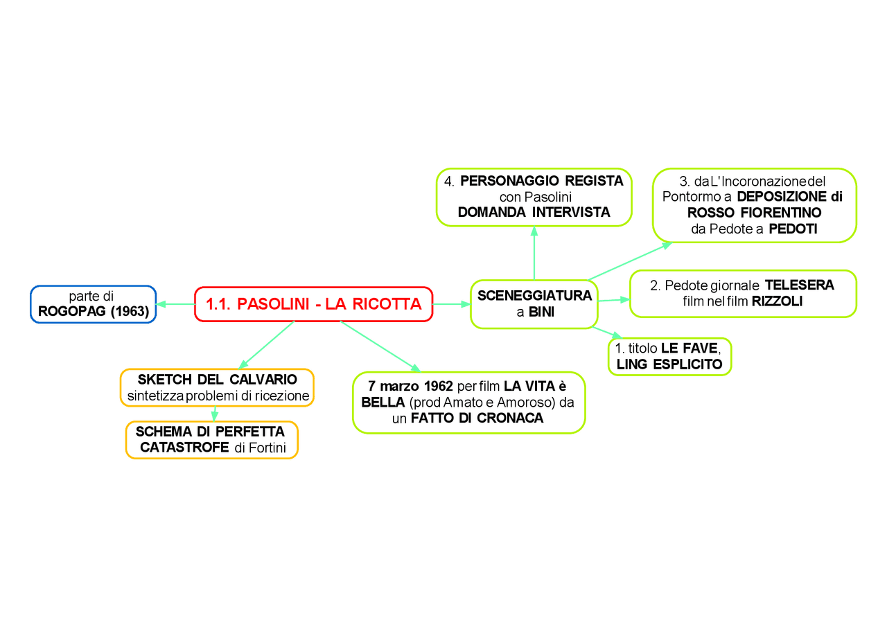 Mappe Concettuali Per Storia E Critica Del Cinema Docsity