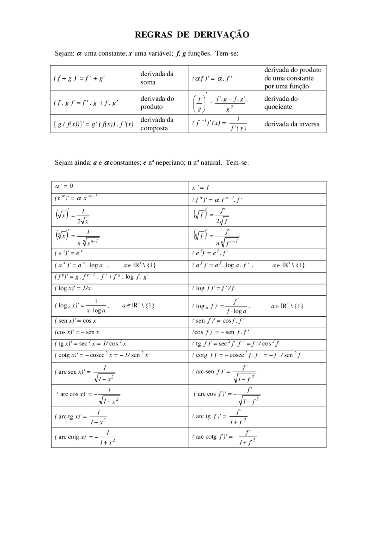 Tabelas De Derivadas E Primitivas Resumos Cálculo Docsity