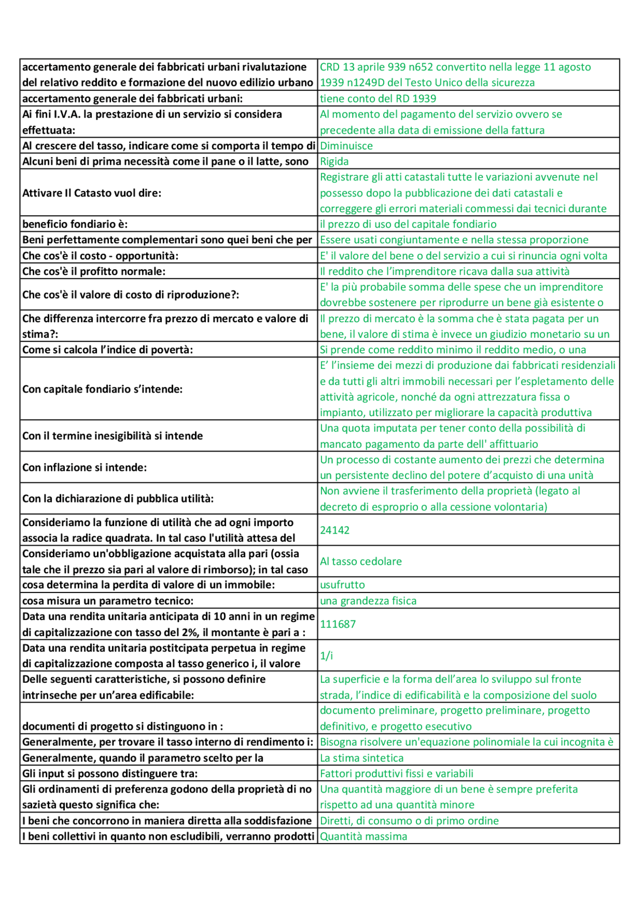 Database domande e risposte esame Estimo - Docsity