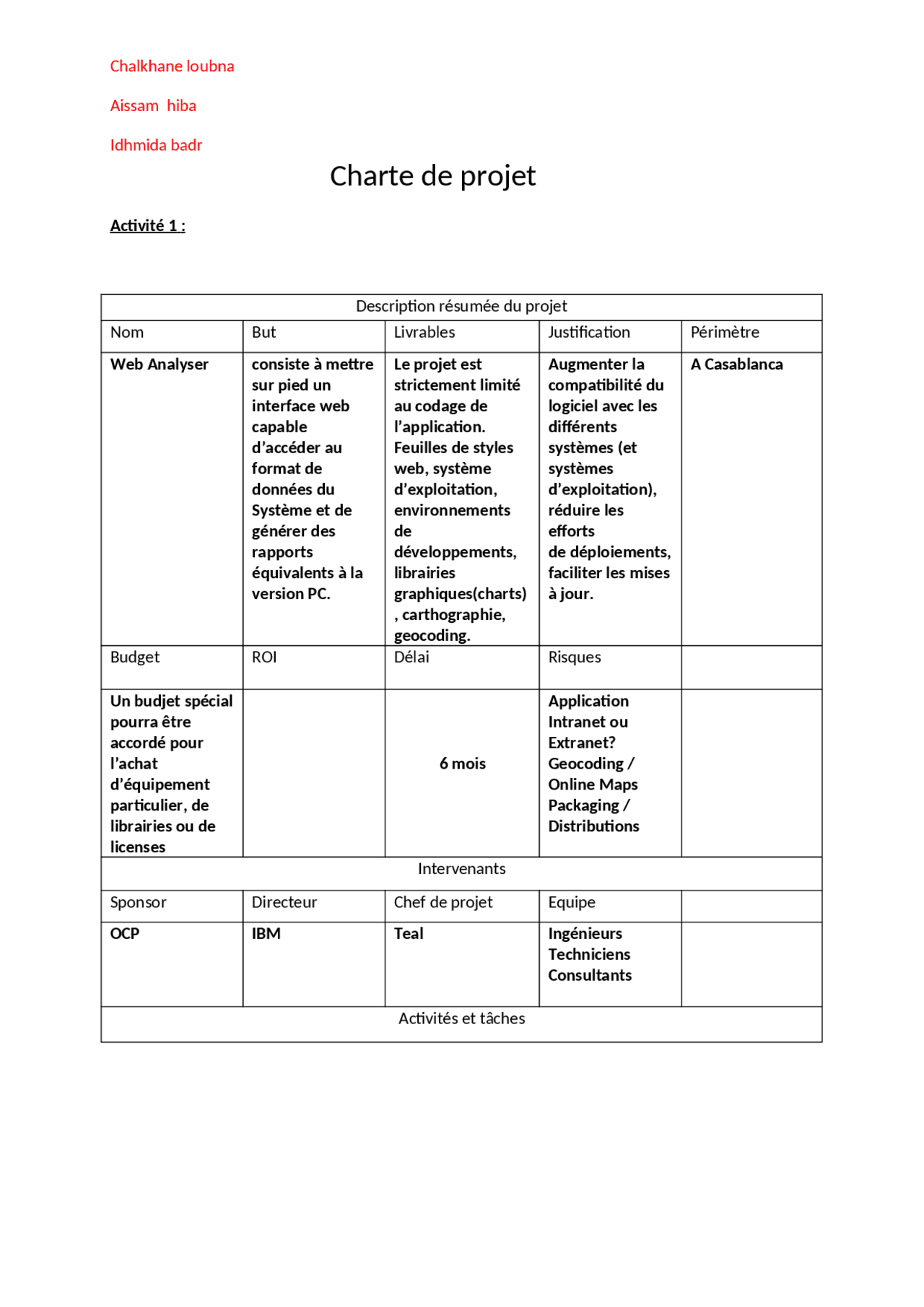 Charte de projet management - Docsity
