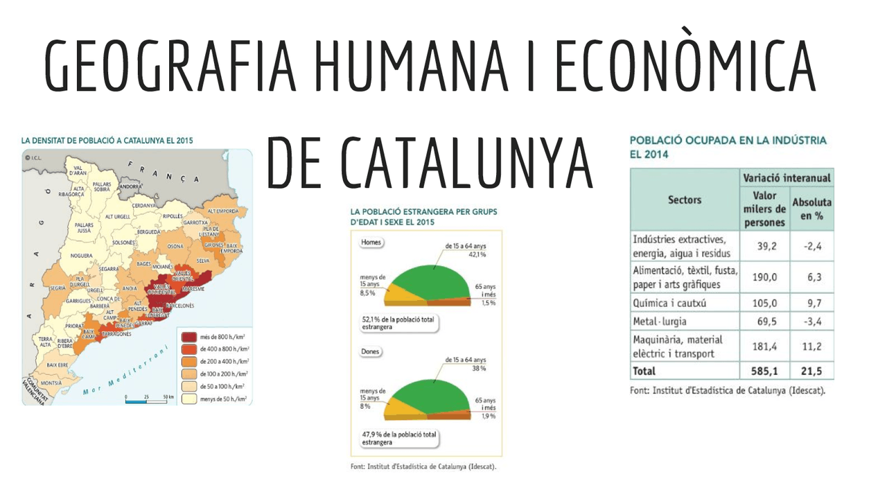 Apuntes Geografia 2n Batx Docsity