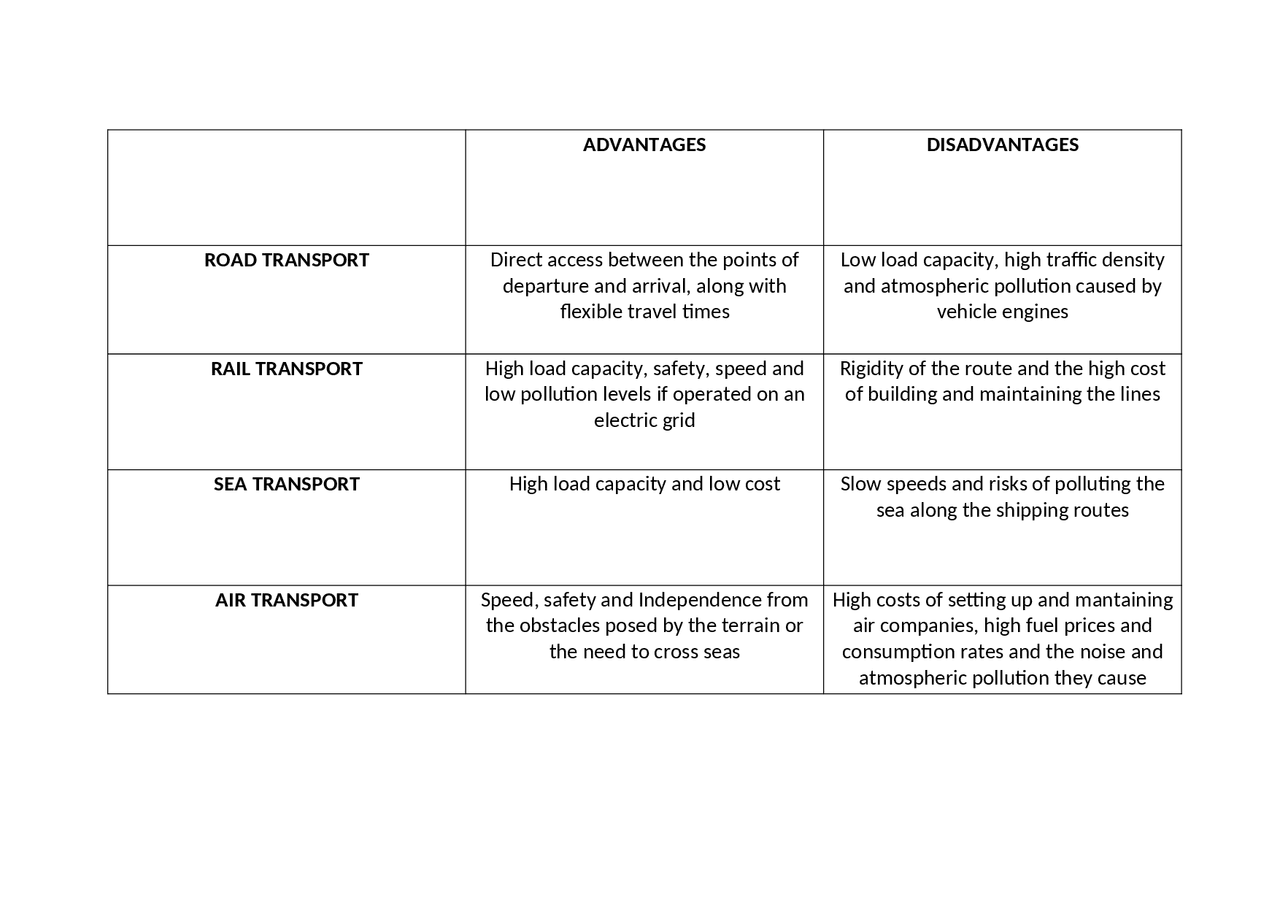 ADVANTAGES AND DISADVANTAGES OF TRANSPORT - Docsity