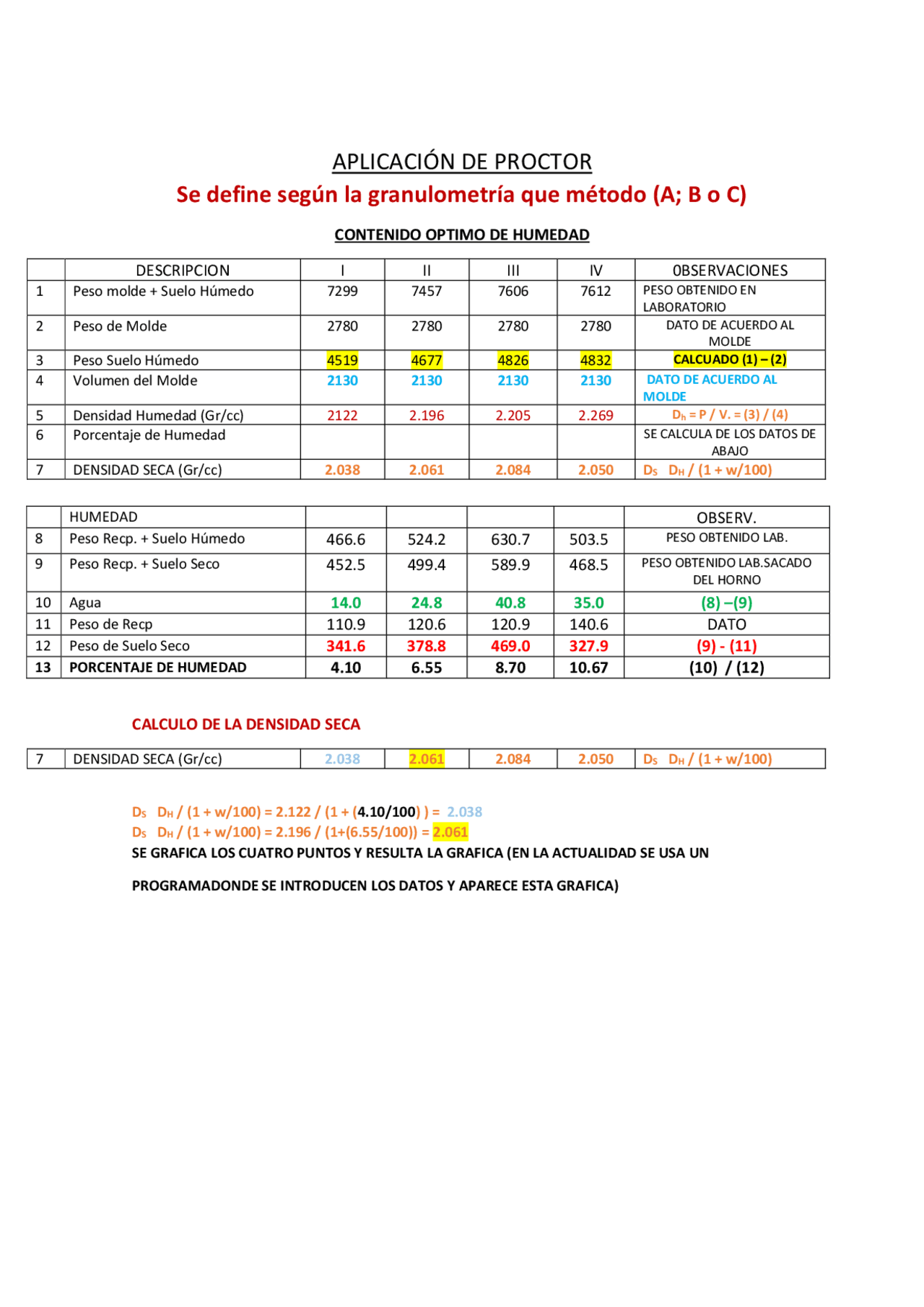 Ejercicio Proctor detallado Paso a Paso | Ejercicios de Mecánica de suelos | Docsity