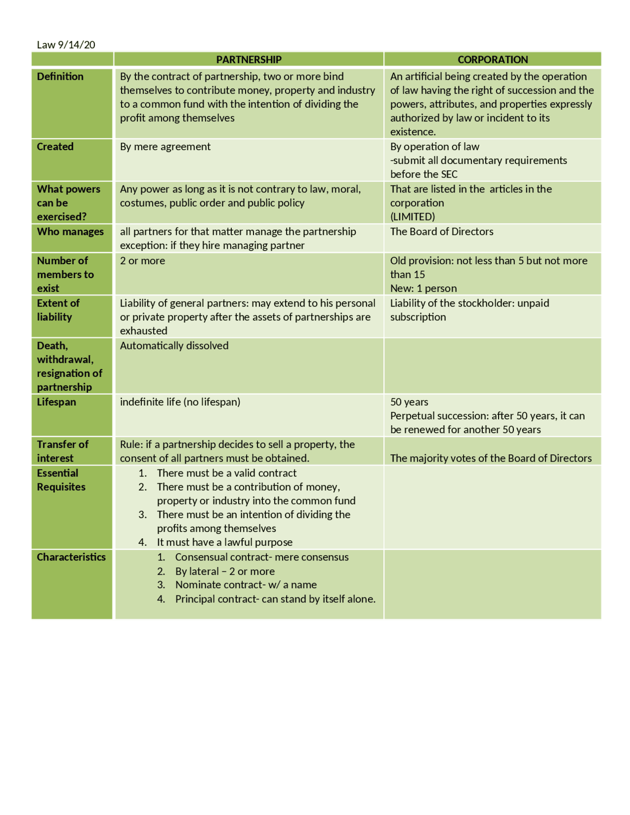 Partnership Summary Notes | Lecture notes Business | Docsity