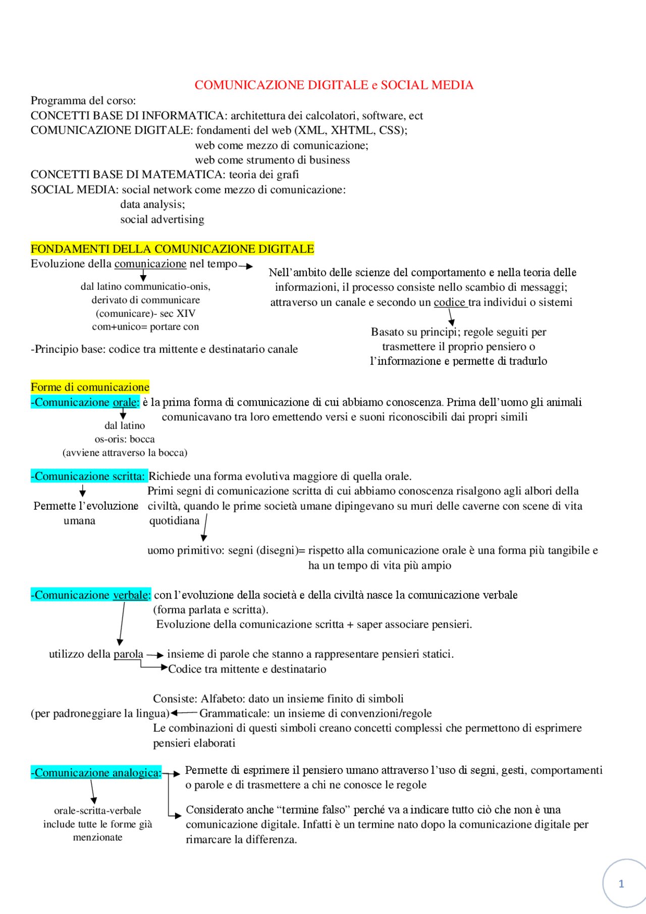 Comunicazione Digitale E Social Media Informatica Docsity