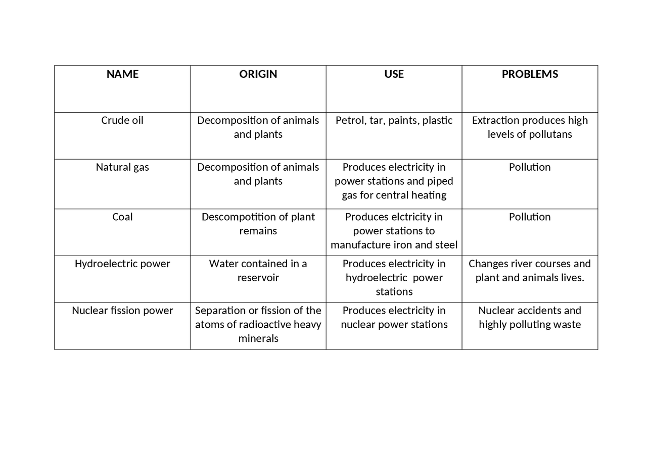 TYPES OF ENERGY GEOGRAPHY ENGLISH - Docsity