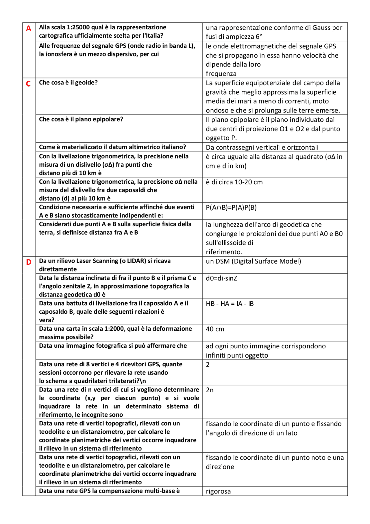 Geomatica Risposte Aperte Aggiornato 2020 Docsity