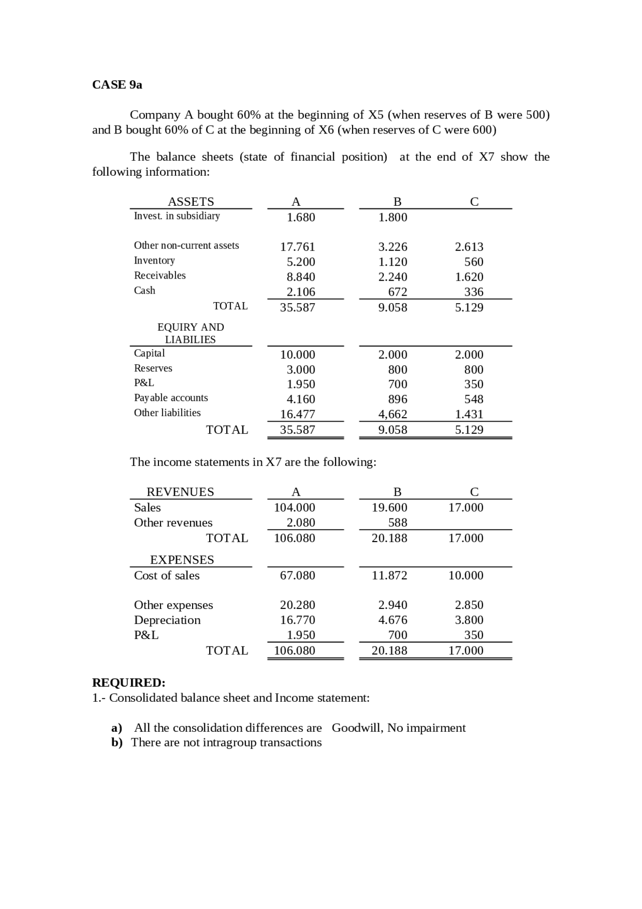 Indirect ownership 9a 9b - Docsity