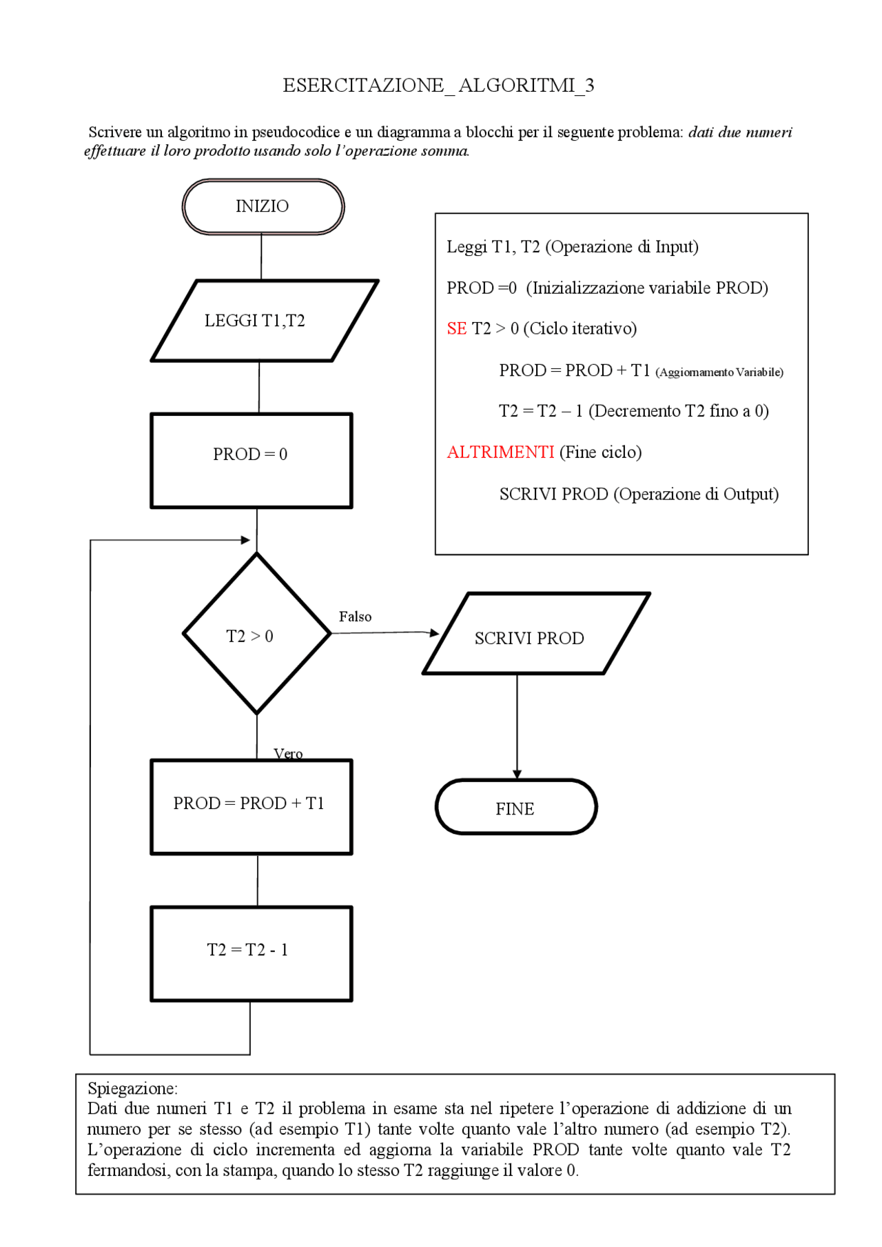 Esercitazione Algoritmi3 Prove Desame Di Elementi Di Informatica