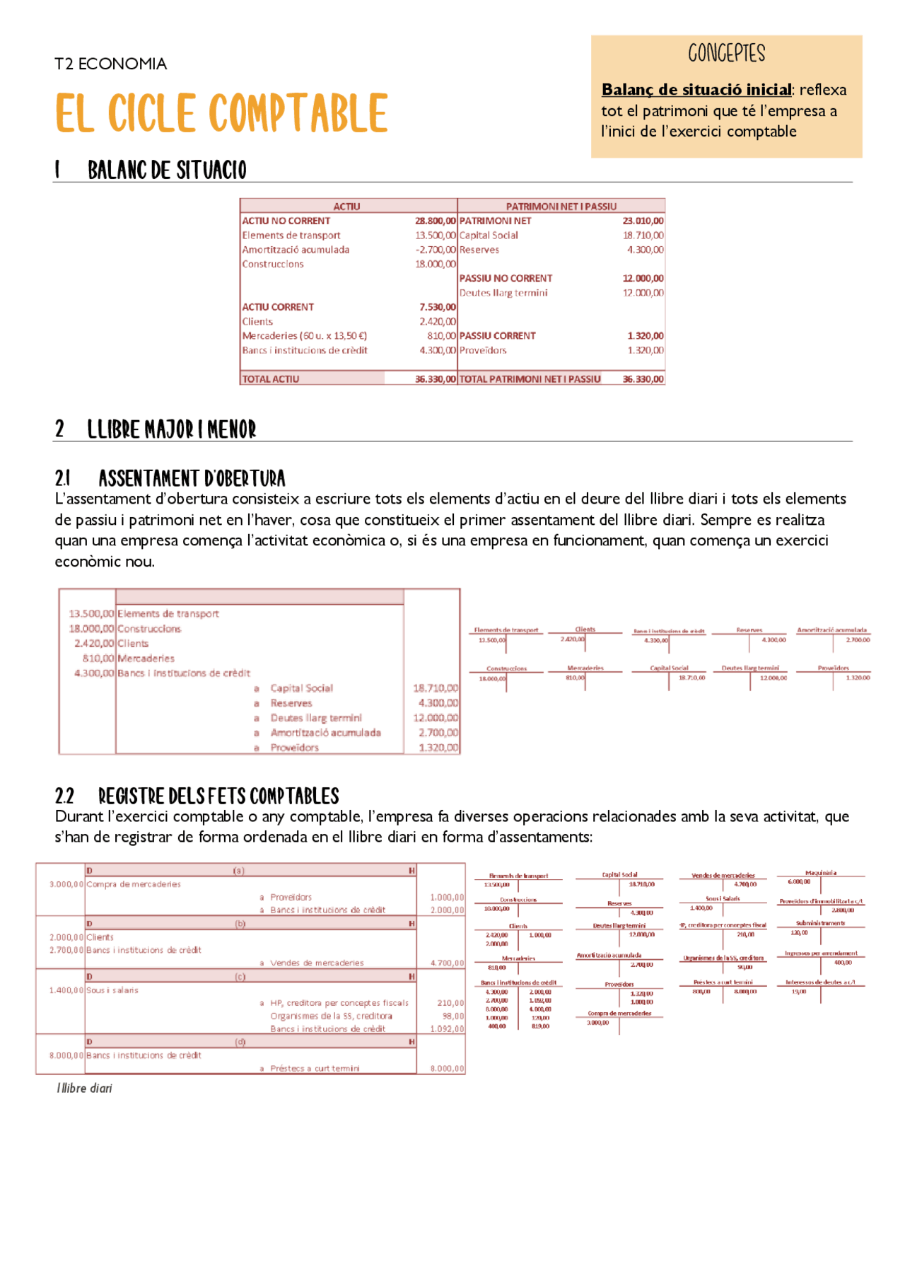 EL CICLE COMPTABLE 2n BATX | Apuntes de Economía | Docsity
