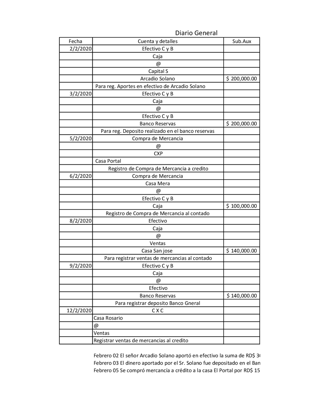Diario General.................................. | Apuntes de ...