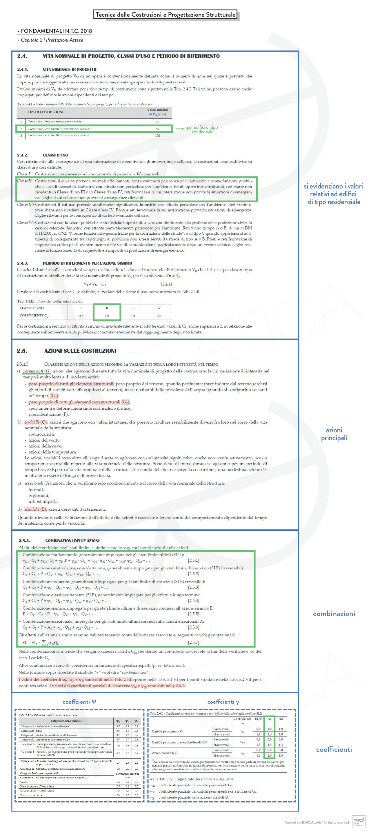 Teoria di base e calcolo azioni - Docsity