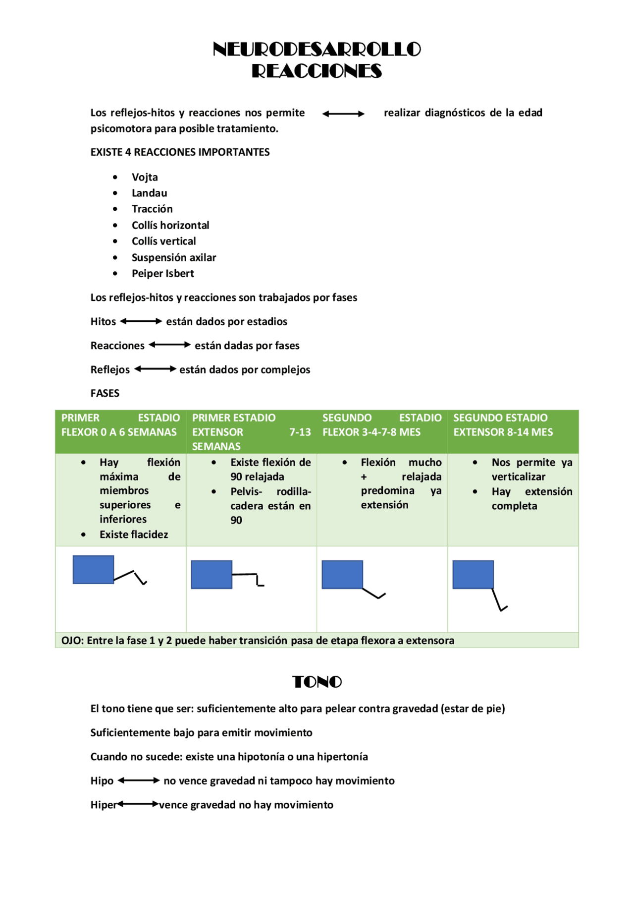 REACCIONES POSTURALES RECIEN NACIDO - Docsity