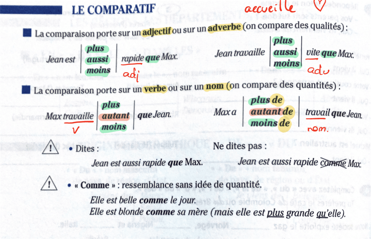 Le comparatif. Le comparatif. El comparativo en francés - Docsity