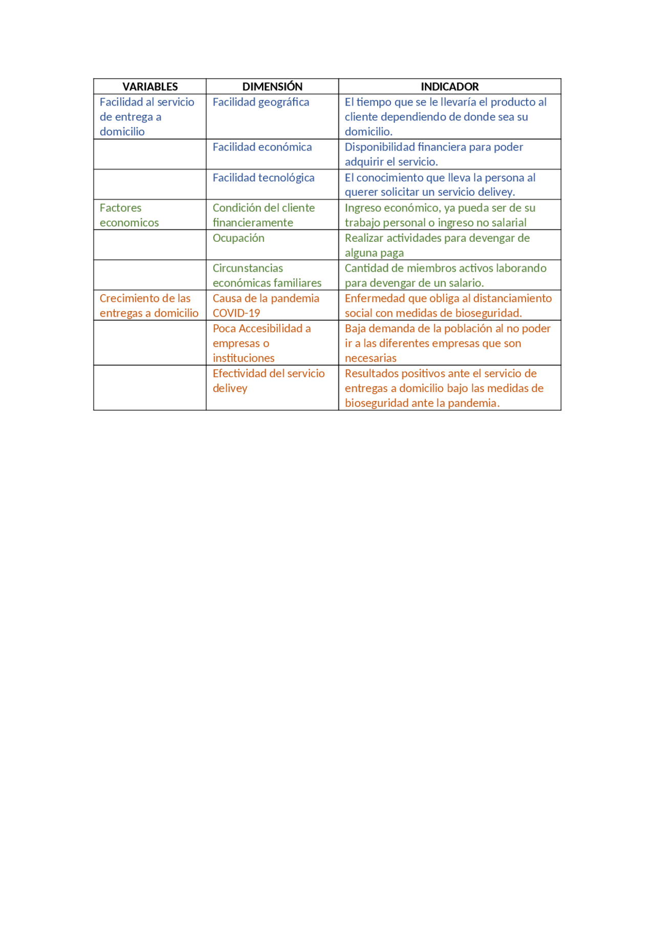 Operacionalizacion De Las Variables Apuntes De Metodología De