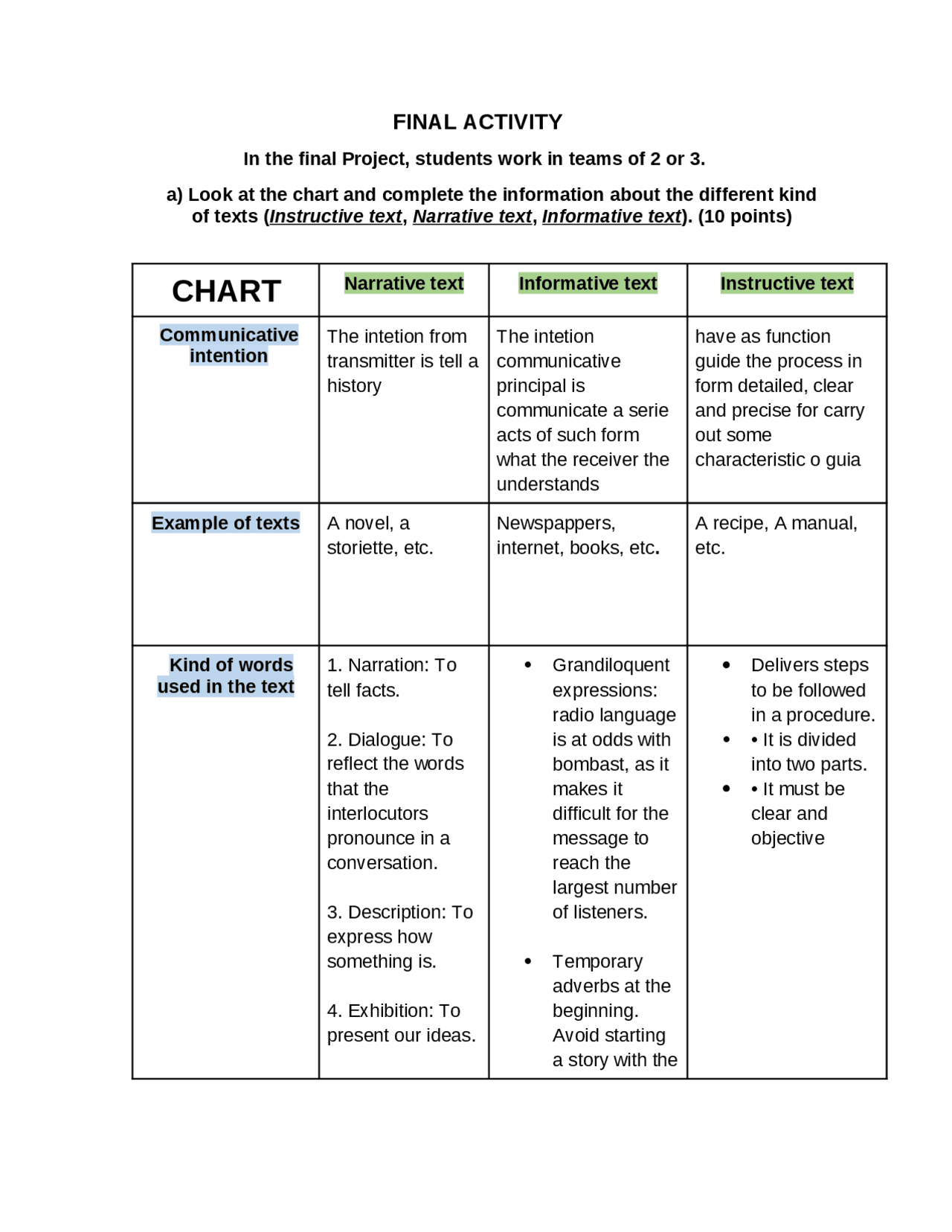 FINAL ACTIVITY CHART - Docsity