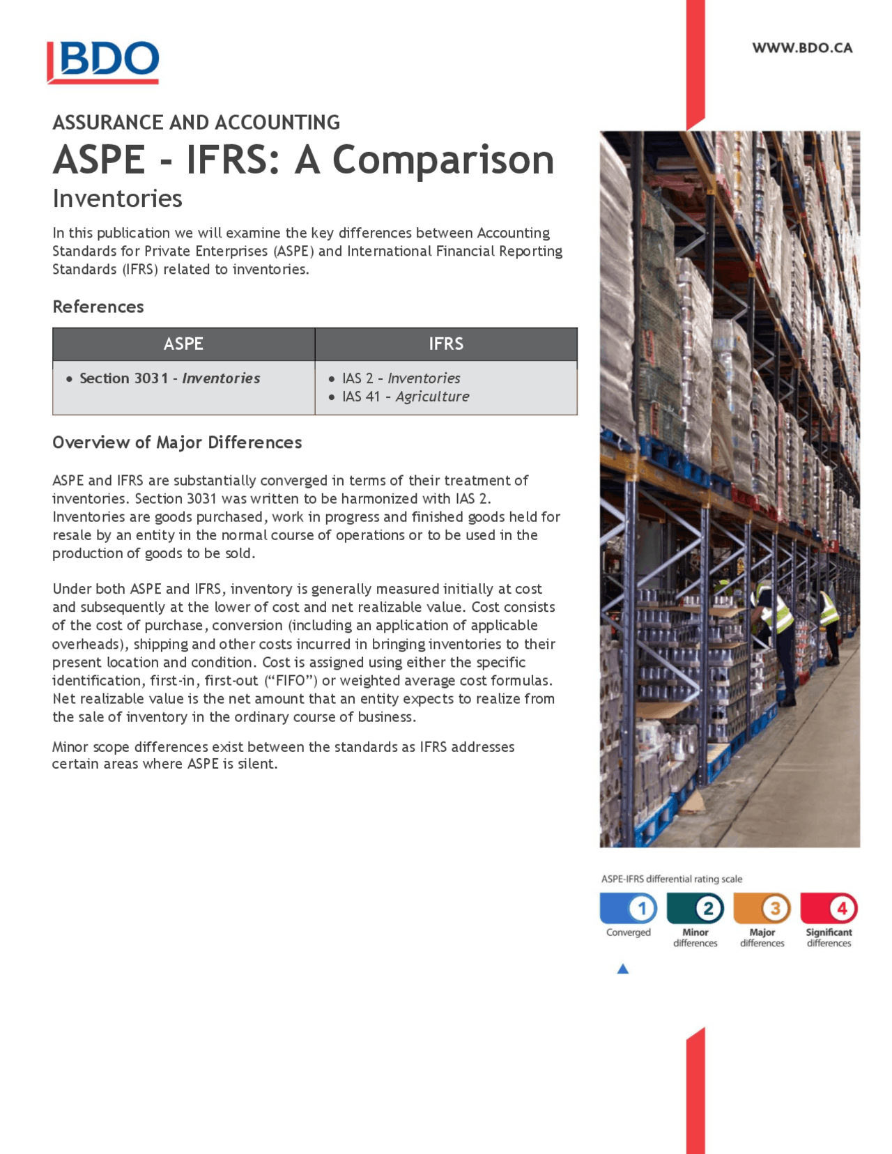 Audit And Assurance Docsity