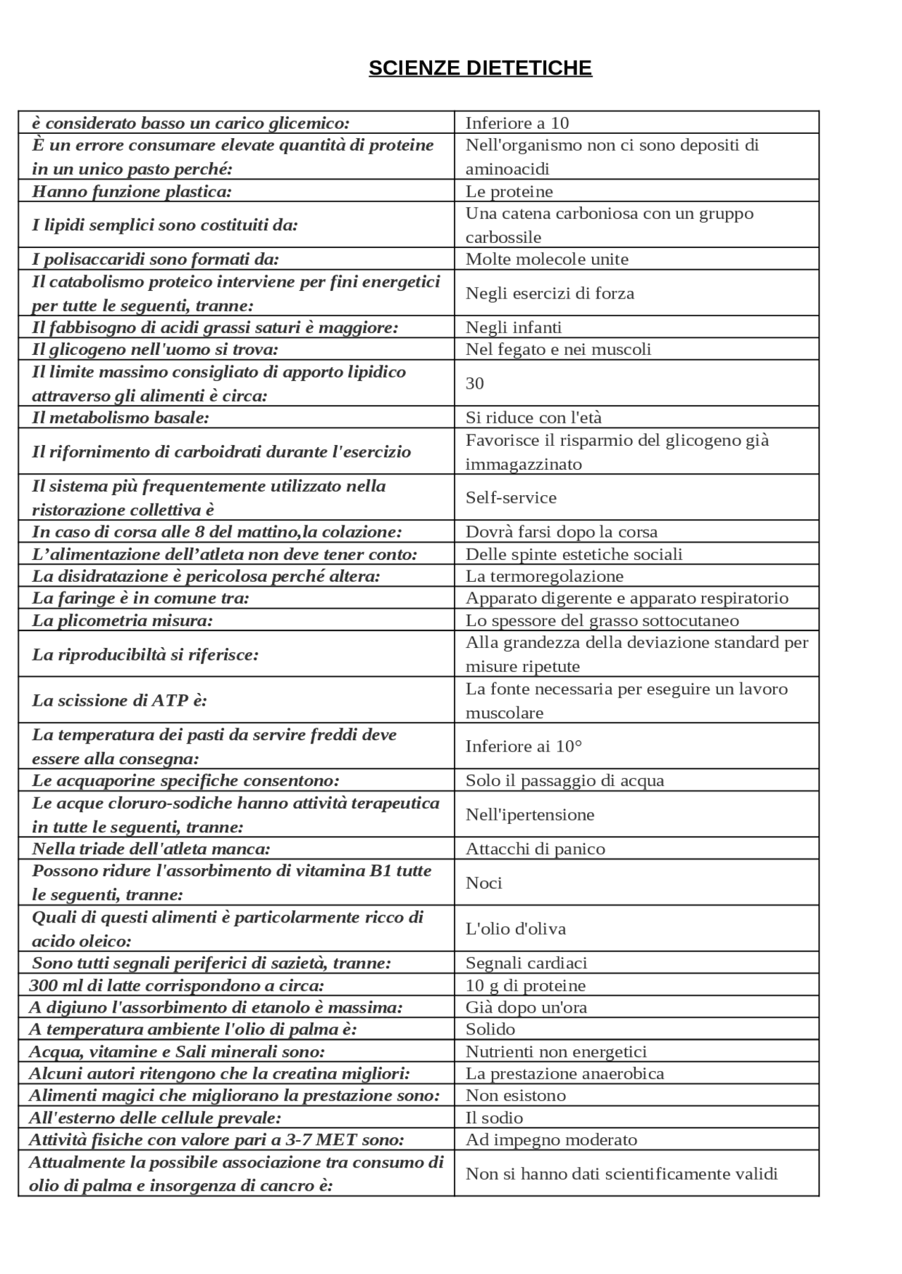 Scienze Tecniche E Dietetiche Applicate Docsity