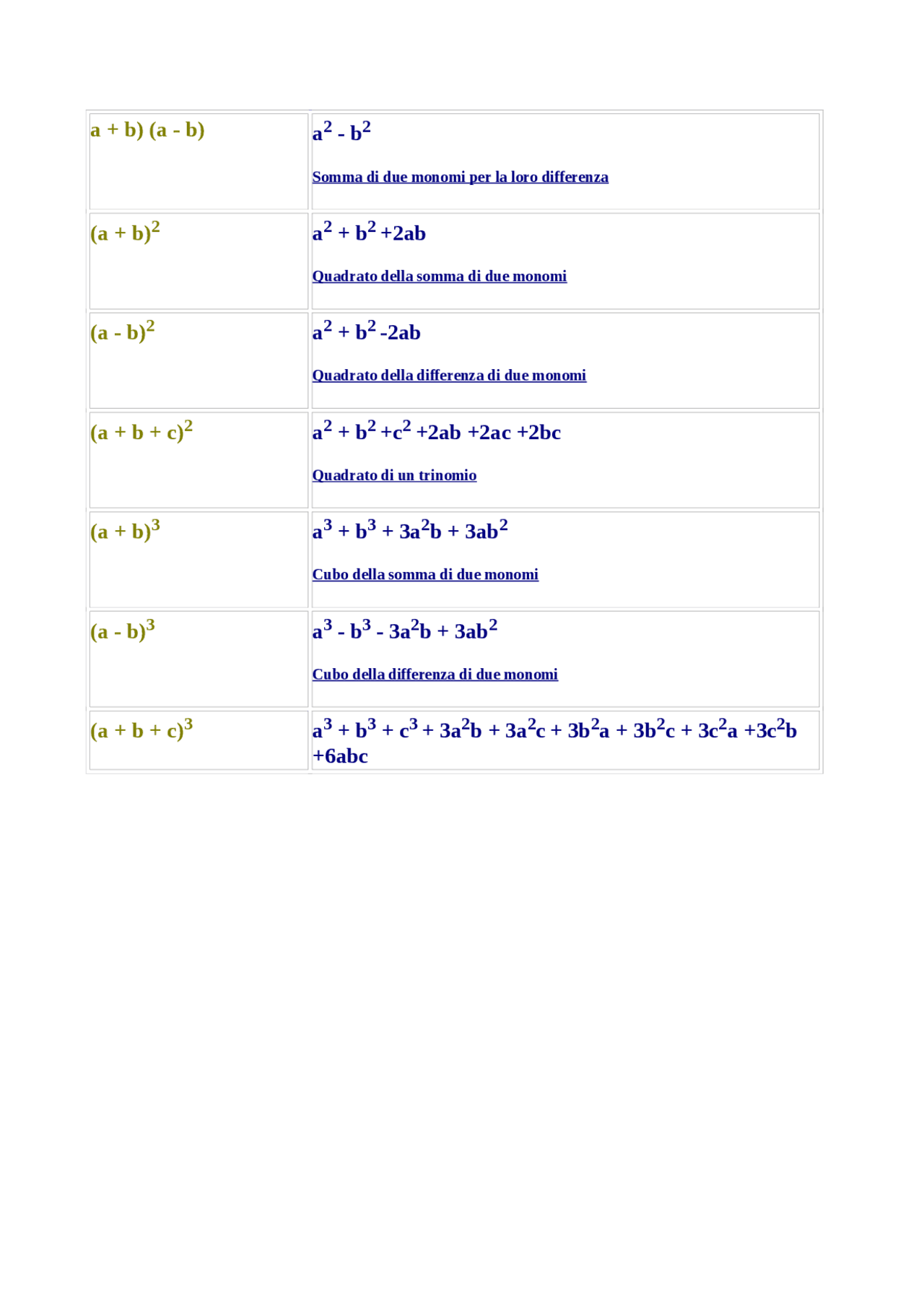 Formule dei prodotti notevoli - Docsity