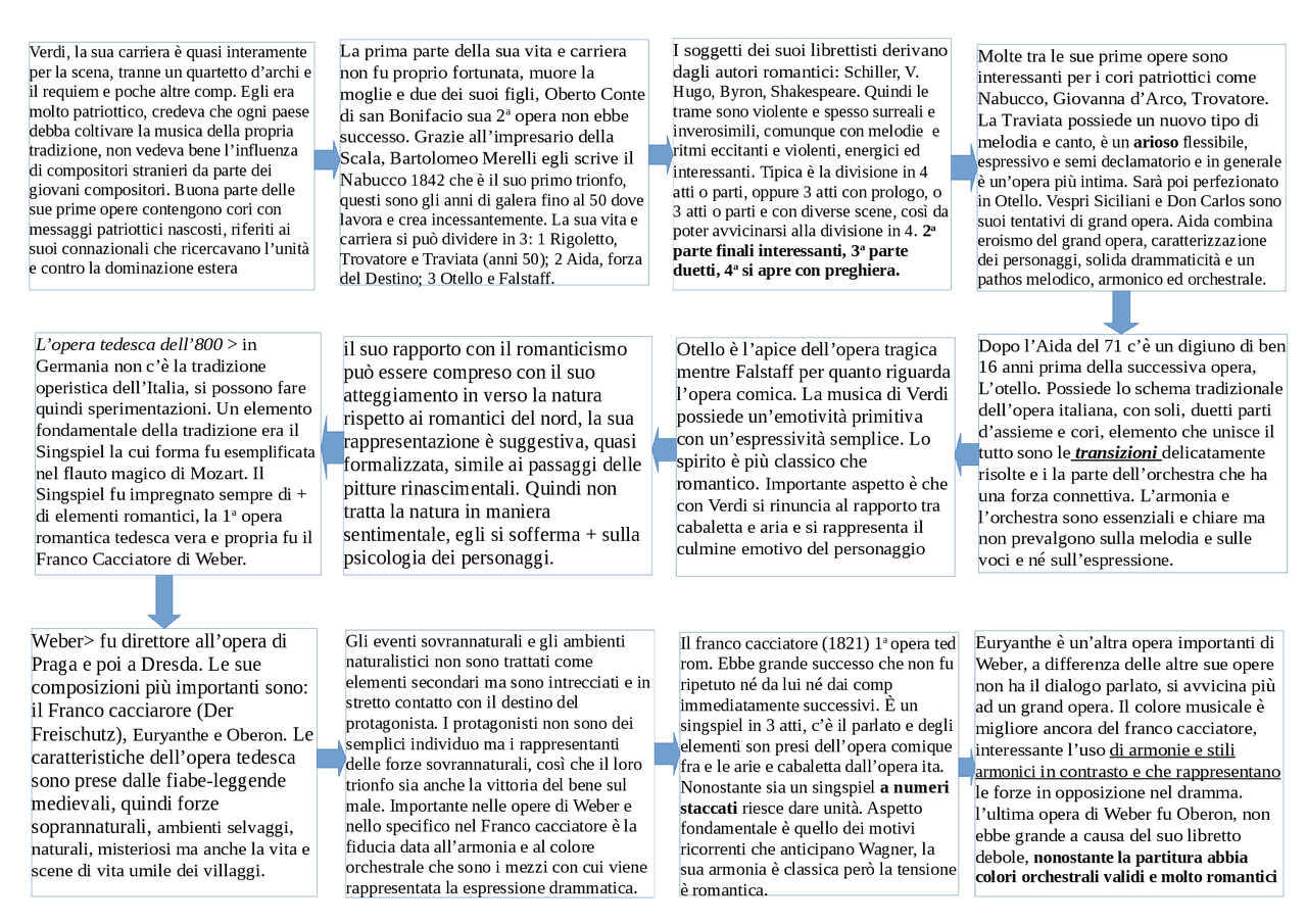 Opera della metà dell'Ottocento italiana e tedesca - Docsity