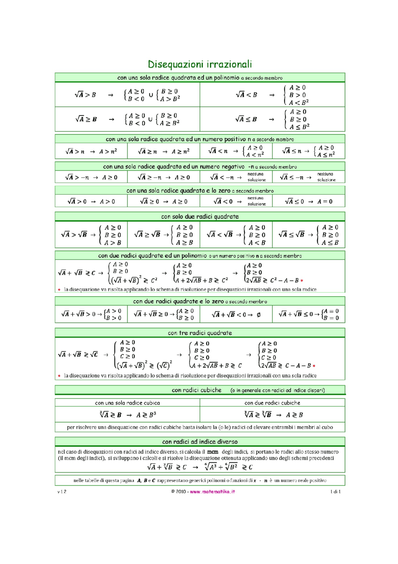 Disequazioni Irrazionali Appunti Di Matematica Docsity