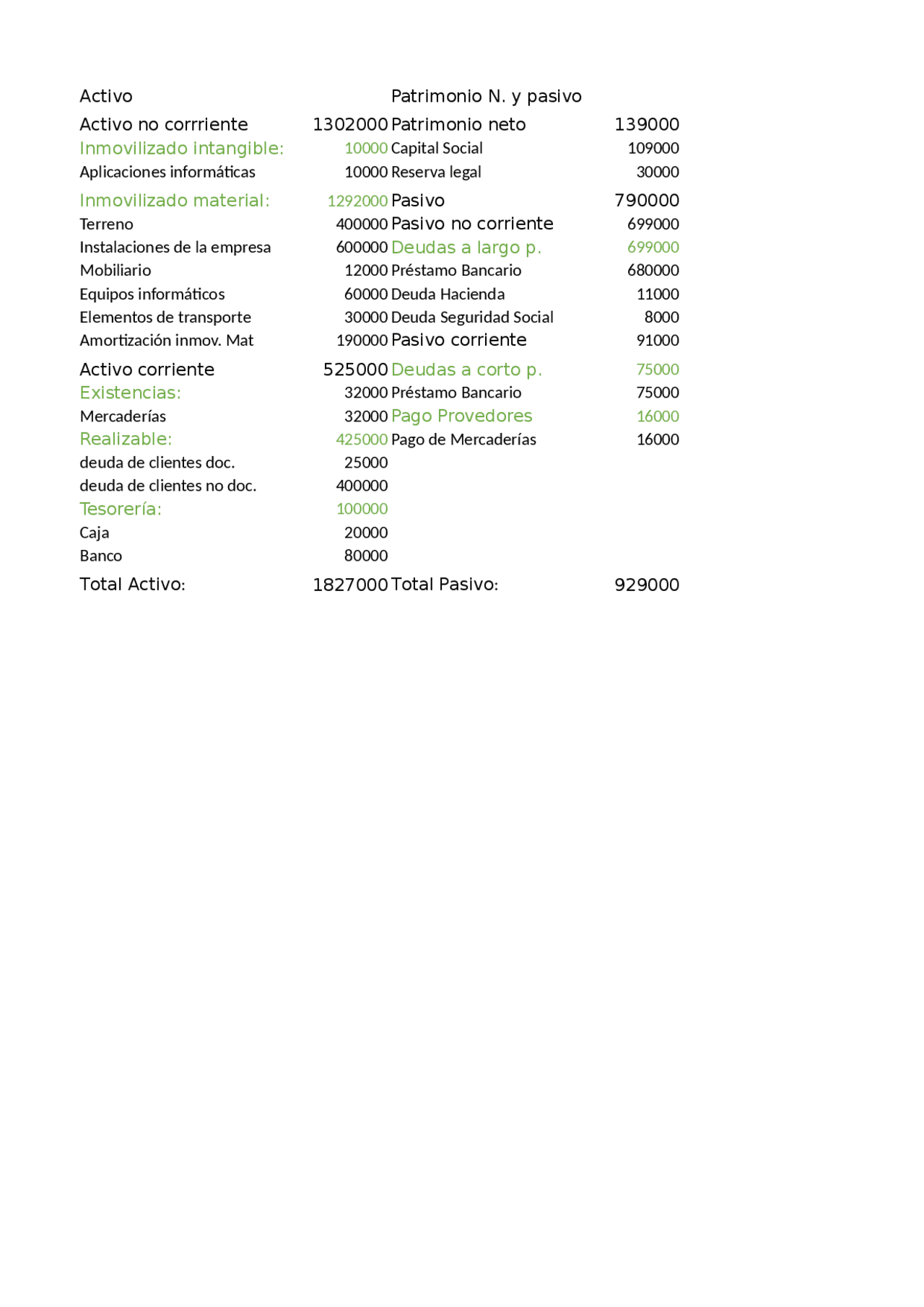 Balances De Situación Resueltos Docsity
